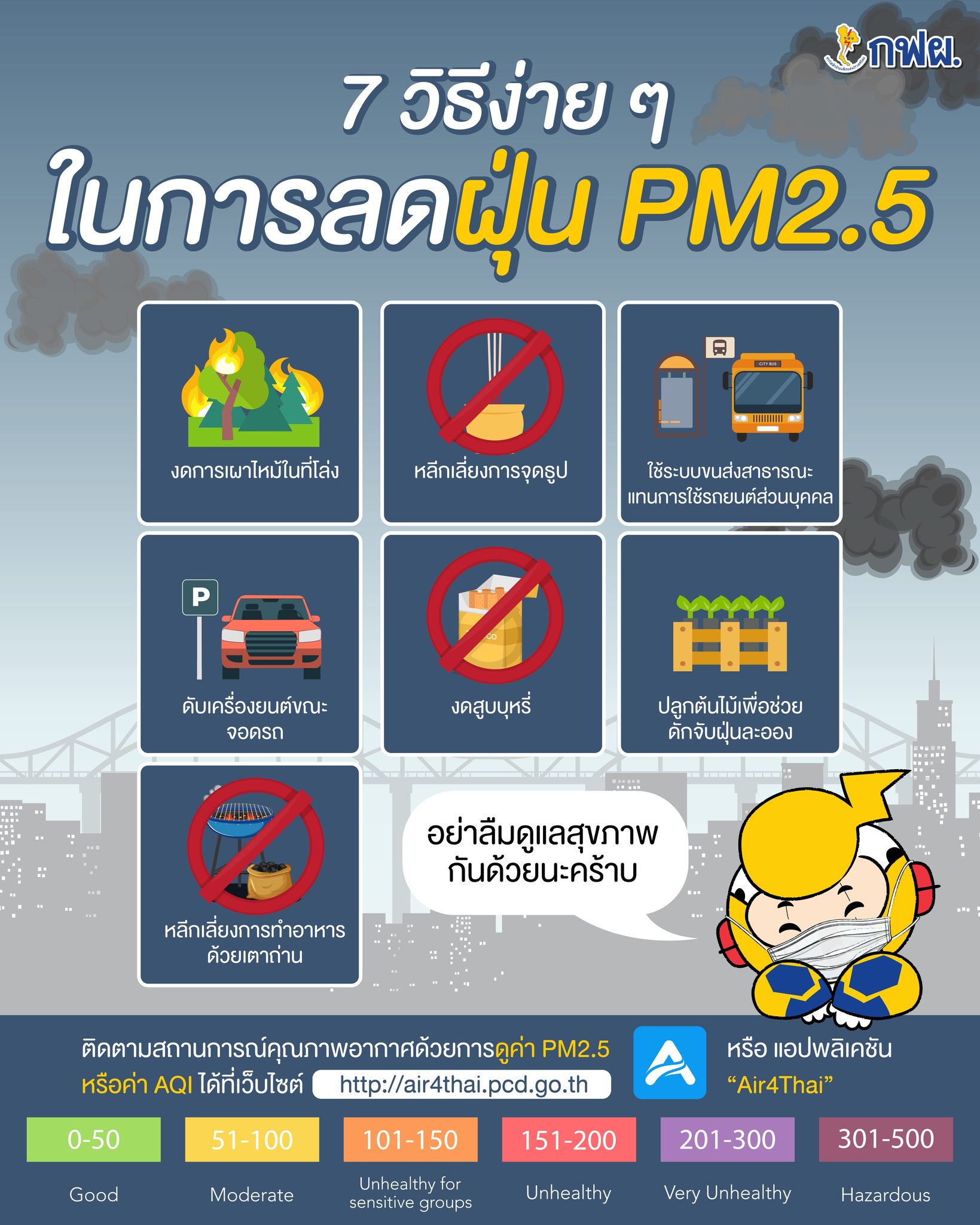 7 วิธีง่าย ๆ ในการลดฝุ่น PM2.5
